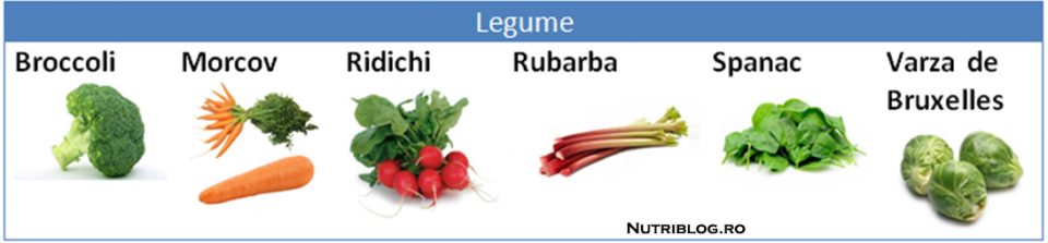 Diferența dintre fructe și legume - Nutriblog